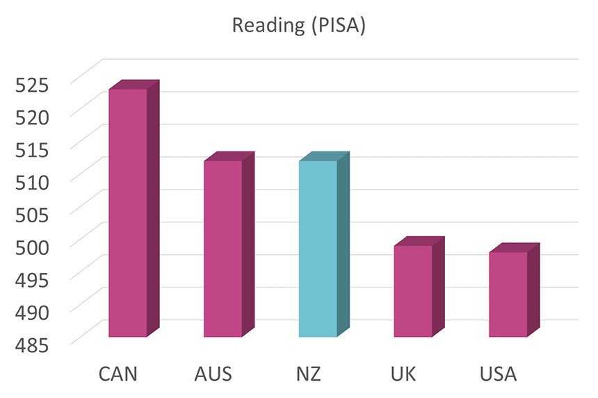 Reading statistics • BDSC